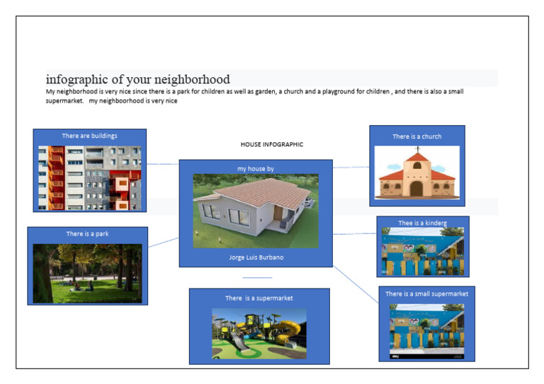 Infografia Del Vecindario | PDF