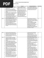 Overview Standar PMKP STARKES 2024 - 10 FEB 2025 | PDF