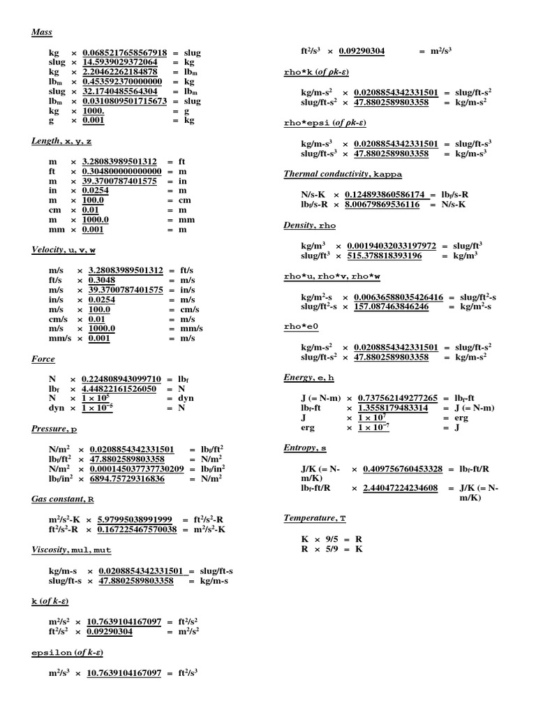 Unit Conversion Formulas and Constants | PDF