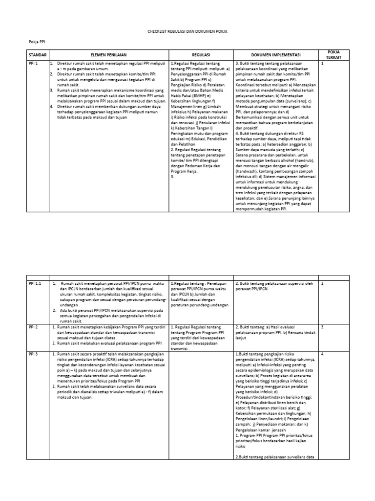 Checklist Ppi 2022 | PDF
