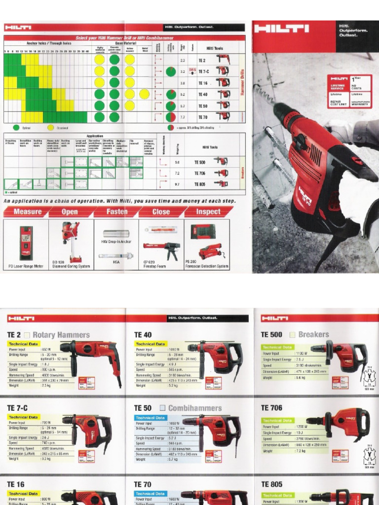 Power Tools Leaflet | PDF