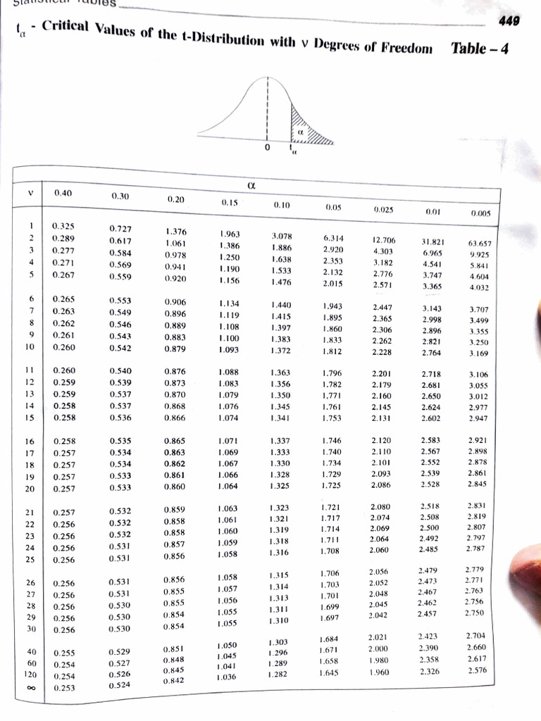 Students T-Distribution | PDF