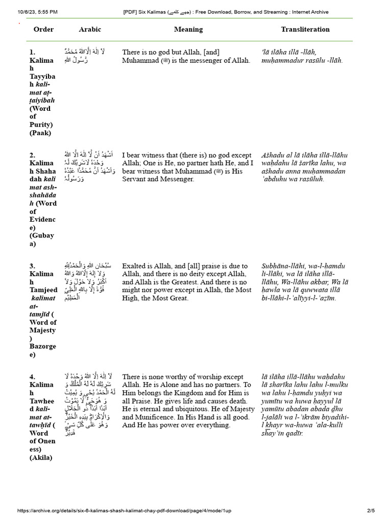 Six Kalimas English | PDF