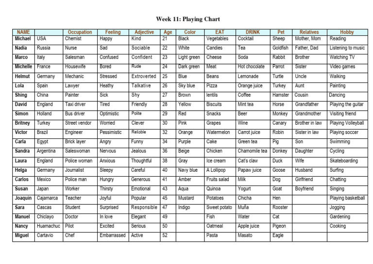 Week 11 Vocabulary | PDF
