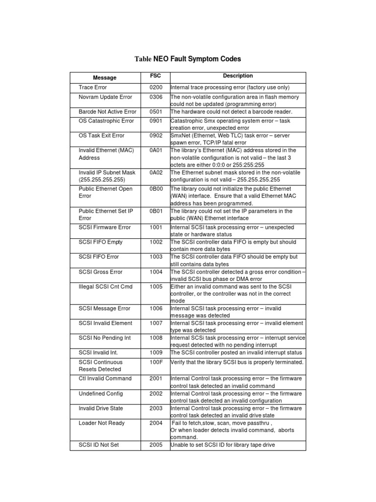 Table NEO Fault Symptom Codes: Message FSC Description | PDF