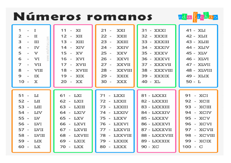 Números Romanos | PDF