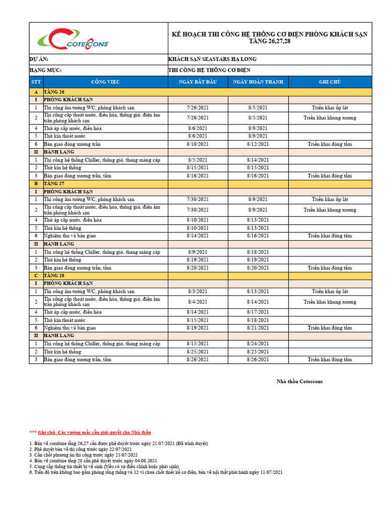 Ssh1-Ctc-mep-kế Hoạch Hoàn Thiện 10 09 2023 | PDF