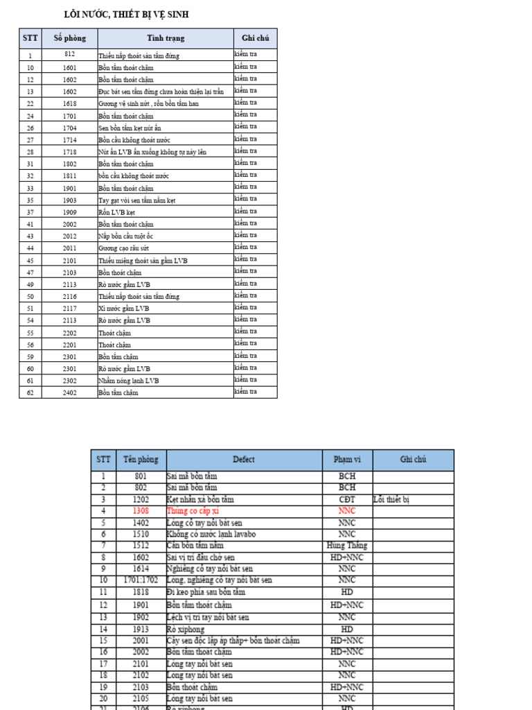 Ssh1-Ctc-me- Quy Trình Phối Hợp Test Tbvs | PDF