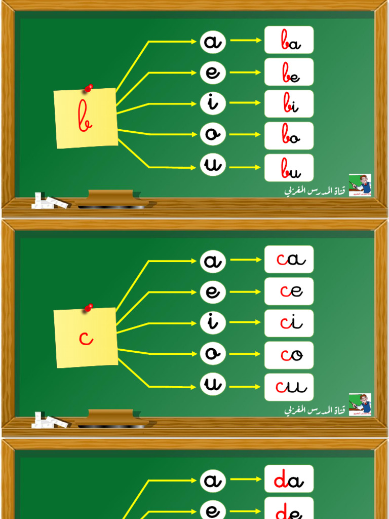 Tableau de Lecture Www.ostadepro.com | PDF