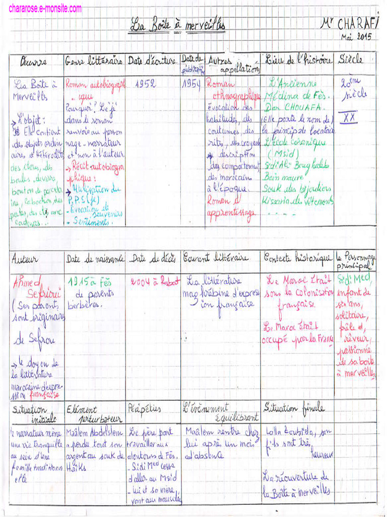 la-boite-a-merveilles-tableau | PDF