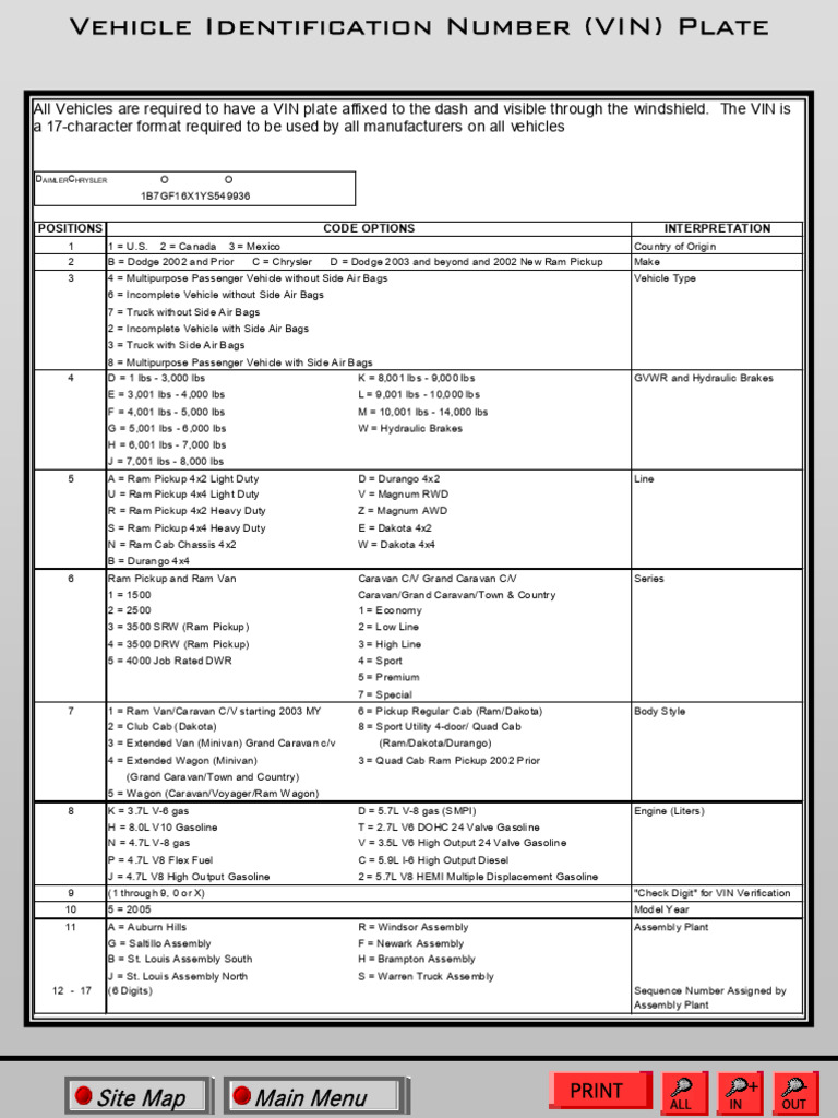 Vehicle Identification Number (VIN) Plate: Main Menu Site Map ...