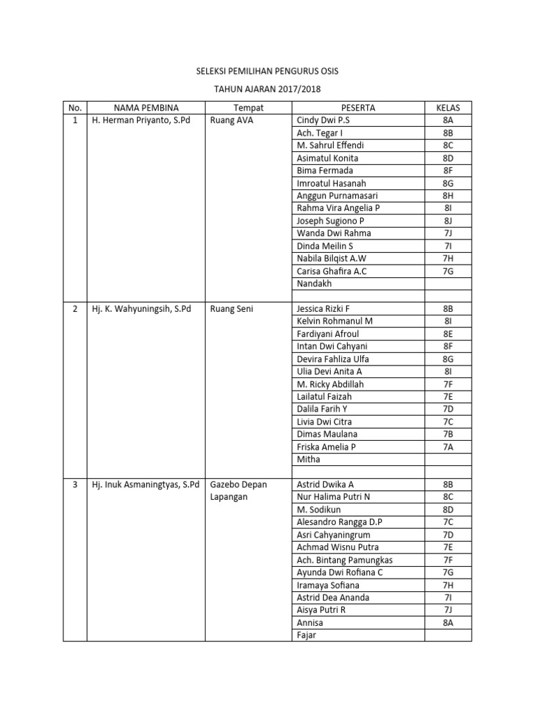 Seleksi Pemilihan Pengurus Osis | PDF