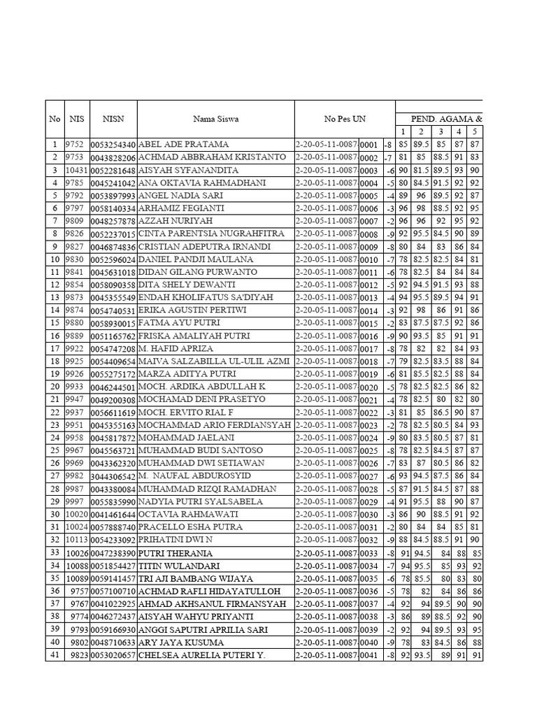 Contoh DKN 2020 | PDF