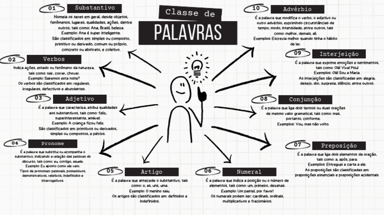 Mapa mental classes de palavras | PDF