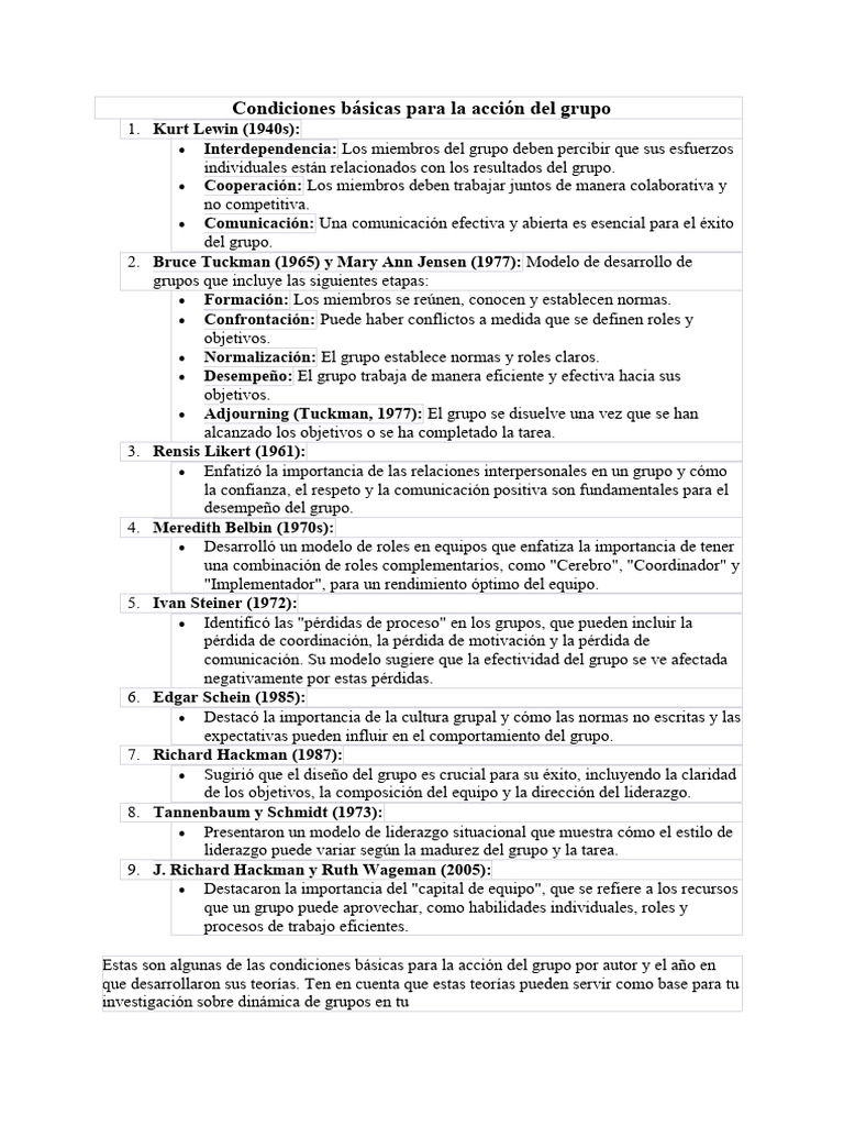 Condiciones básicas para la acción del grupo | PDF