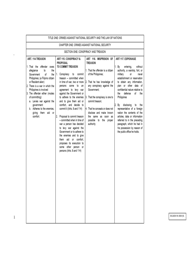 Elements of Crimes RPC Book 2 | PDF | Perjury | Forgery