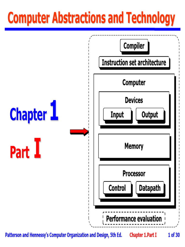 Computer Architecture Basics | PDF
