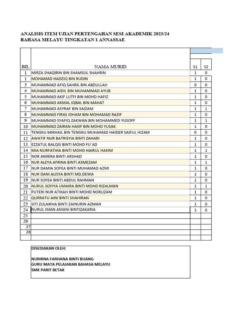 Analisis Item Upsa 1mus Upsa 2023 | PDF