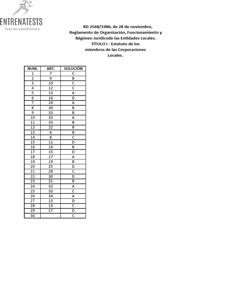 ROF 2568 Titulo I Soluciones E2 | PDF