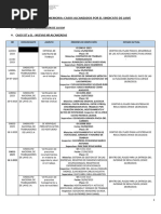 Cuadro-de-Multas-SUNAFIL-2025 | PDF