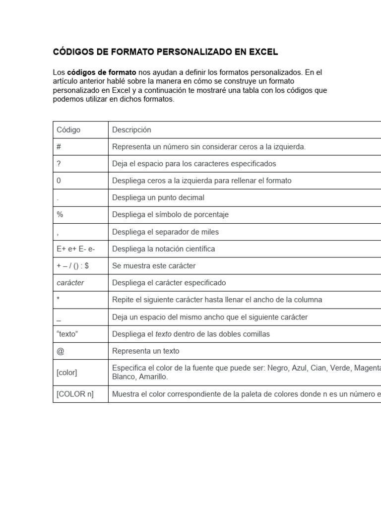 Códigos de Formato Personalizado en Excel | PDF