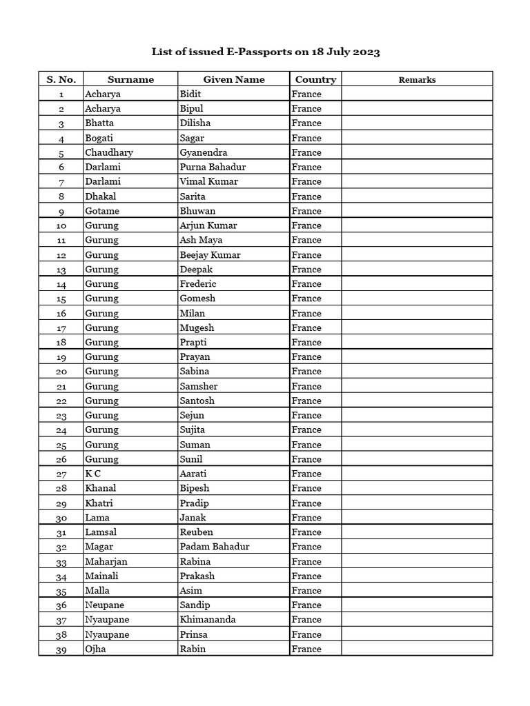 E Passports Issued List | PDF