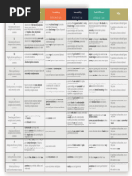 UN Language Framework UN Levels of Language Competence - 0 | PDF ...