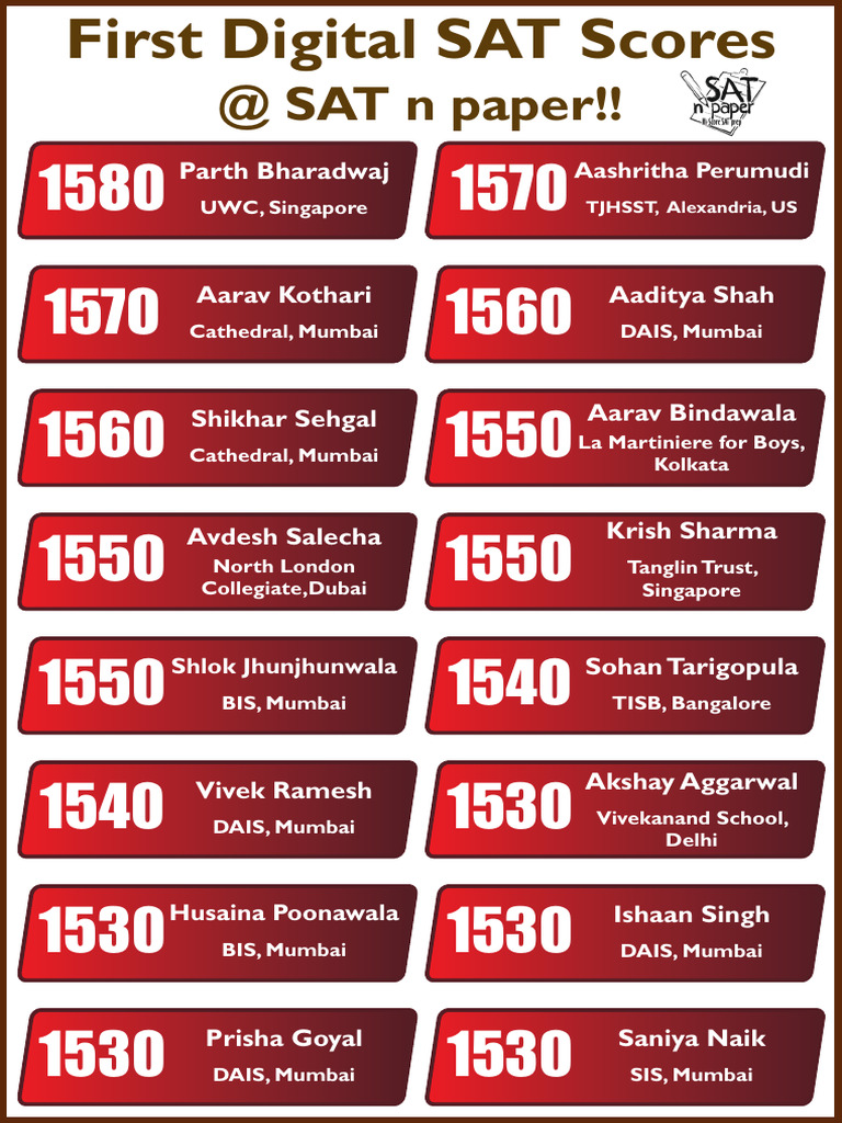 March 2023 Scores@ SAT N Paper-1 | PDF