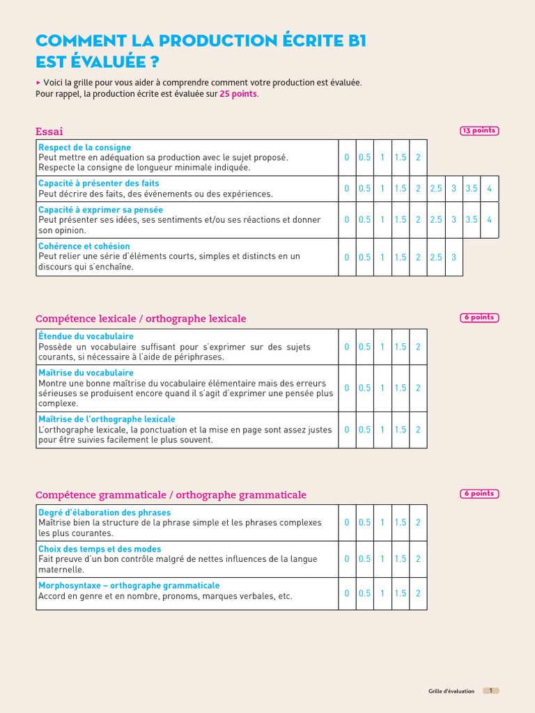 Grille D'évaluation | PDF | Lexique | Sujet (Grammaire)