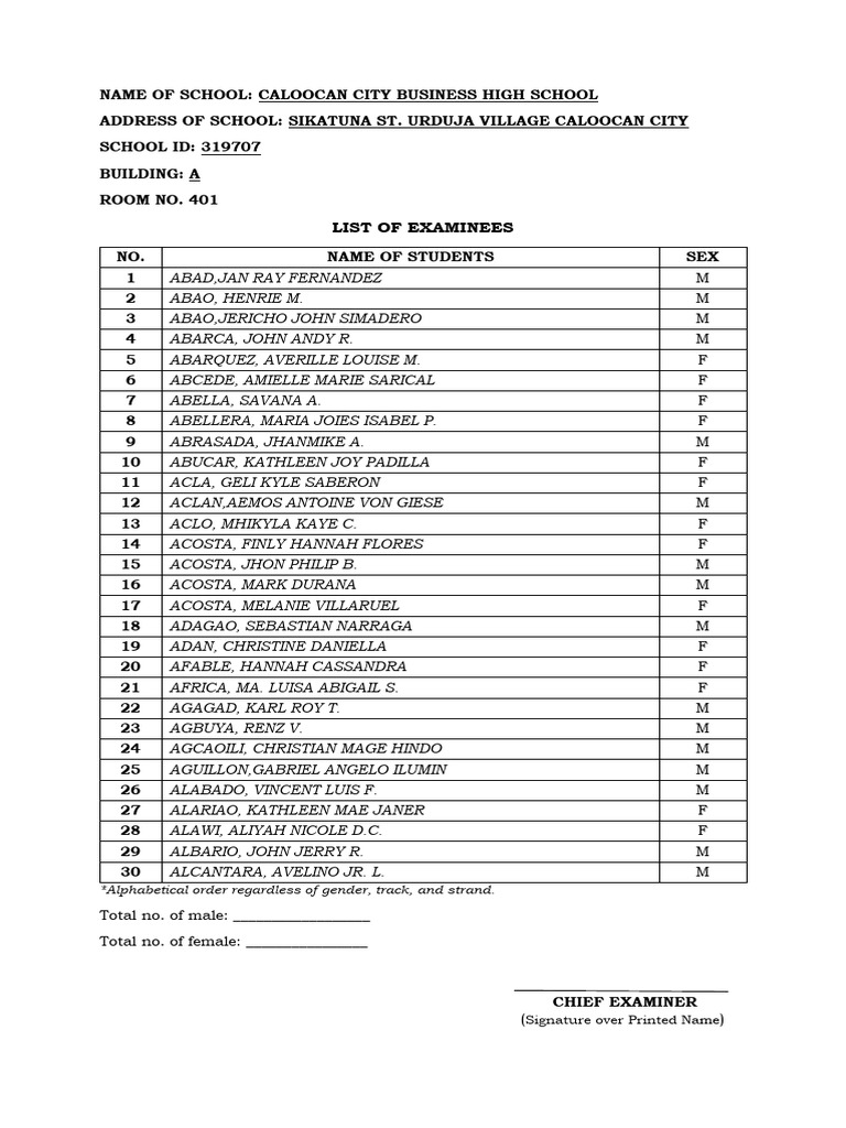 Caloocan City Business High School Examinees | PDF