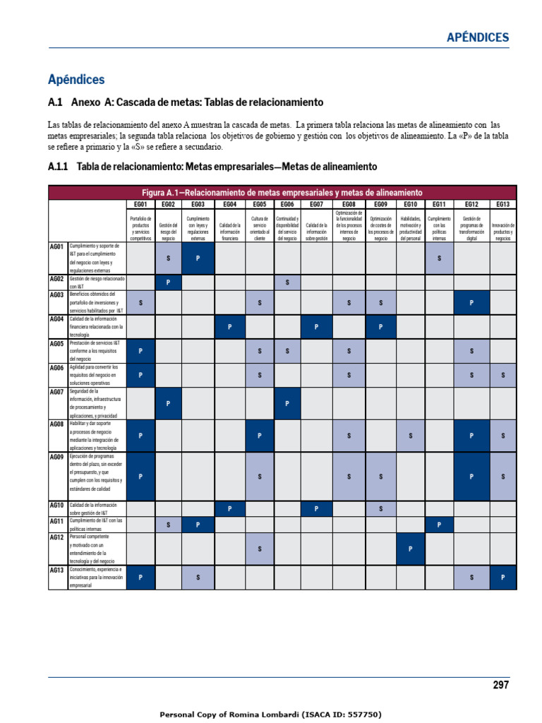Cascada Pdf Calidad Comercial Innovación