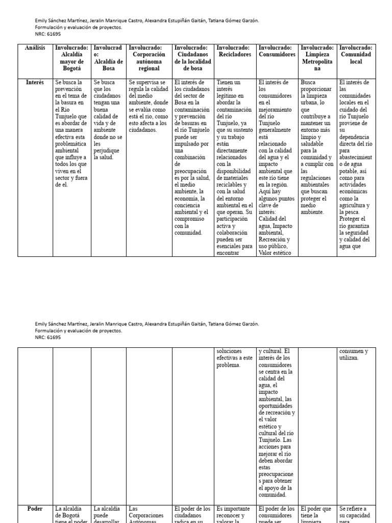 Analisis de Actores Involucrados | PDF Analisis de Actores Involucrados | PDF