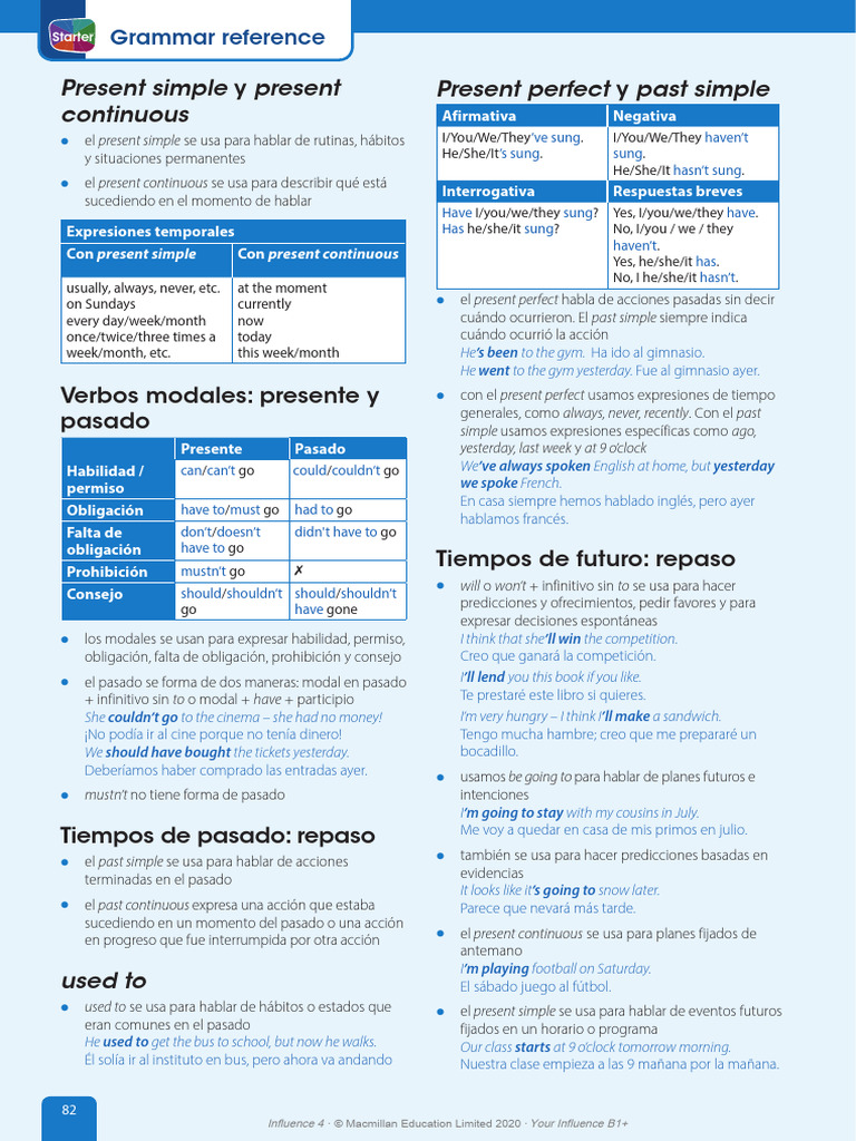 L4 B1PLUS Grammar Reference Castilian | PDF