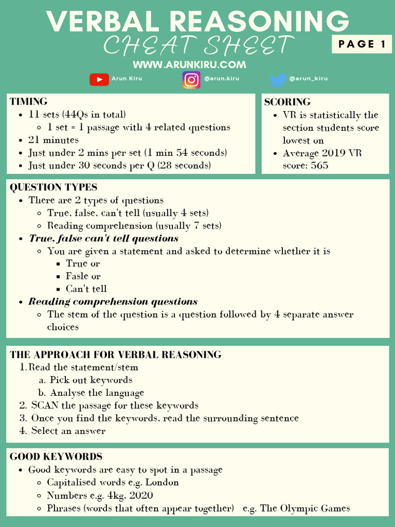 Verbal Reasoning Cheat Sheet Arun Kiru | PDF