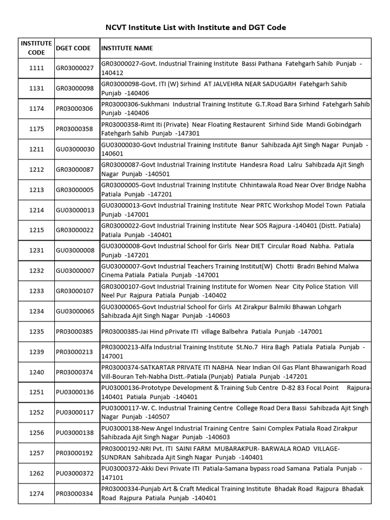 NCVT List | Download Free PDF | Punjab | Indian Religions