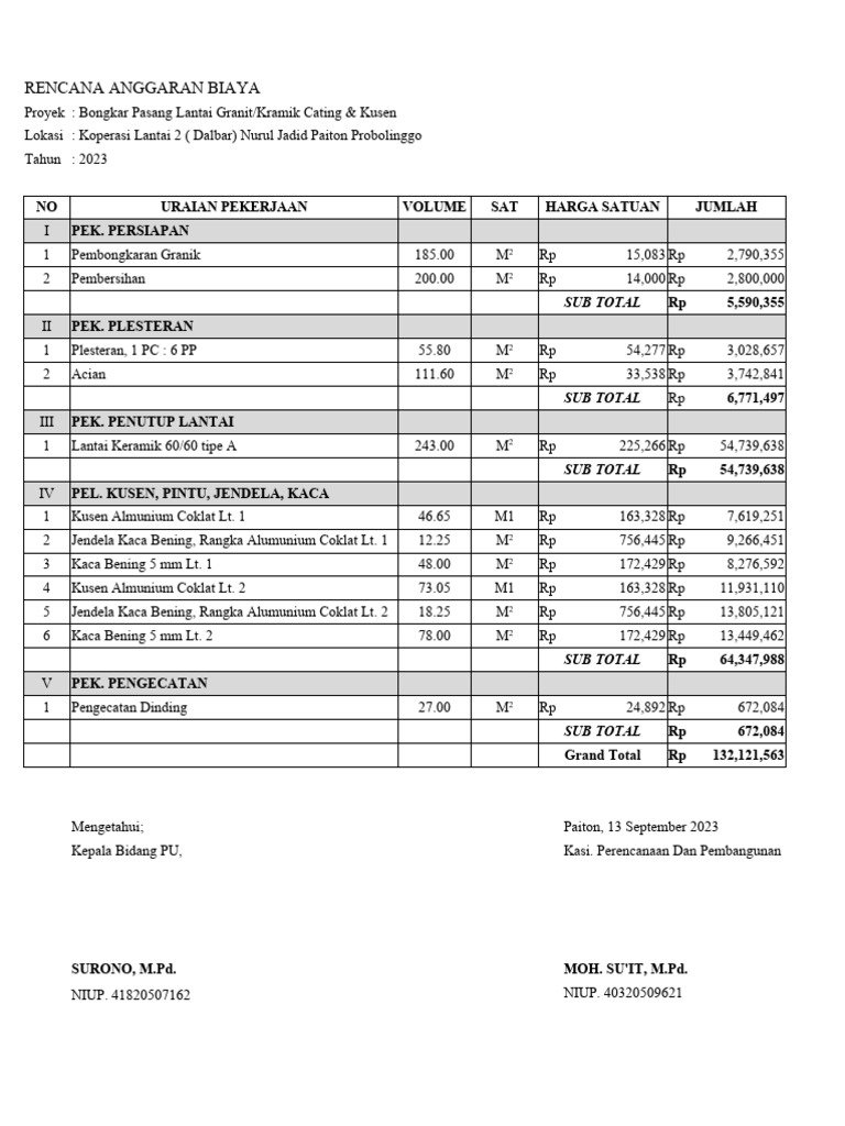 Rab Perbaikan Kramik & Kaca Kopin Dalbar 2023 | PDF