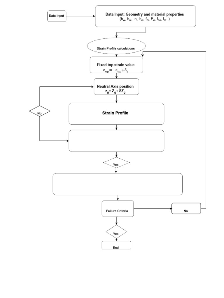 Untitled Diagram - Drawio | PDF