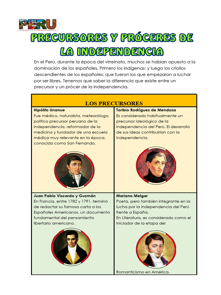 Ficha de Precursores y Proceres Del Peru | PDF