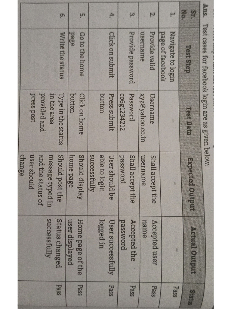 Test Cases Examples (Software Testing) | PDF