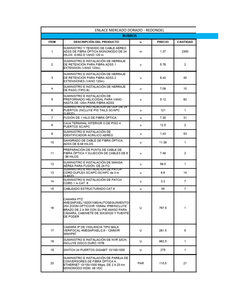 Seg Ciu 27 09 2023 | PDF