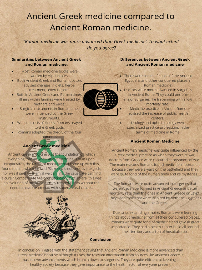 Ancient Greek Medicine Influencing Ancient Rome Ancient Greece And