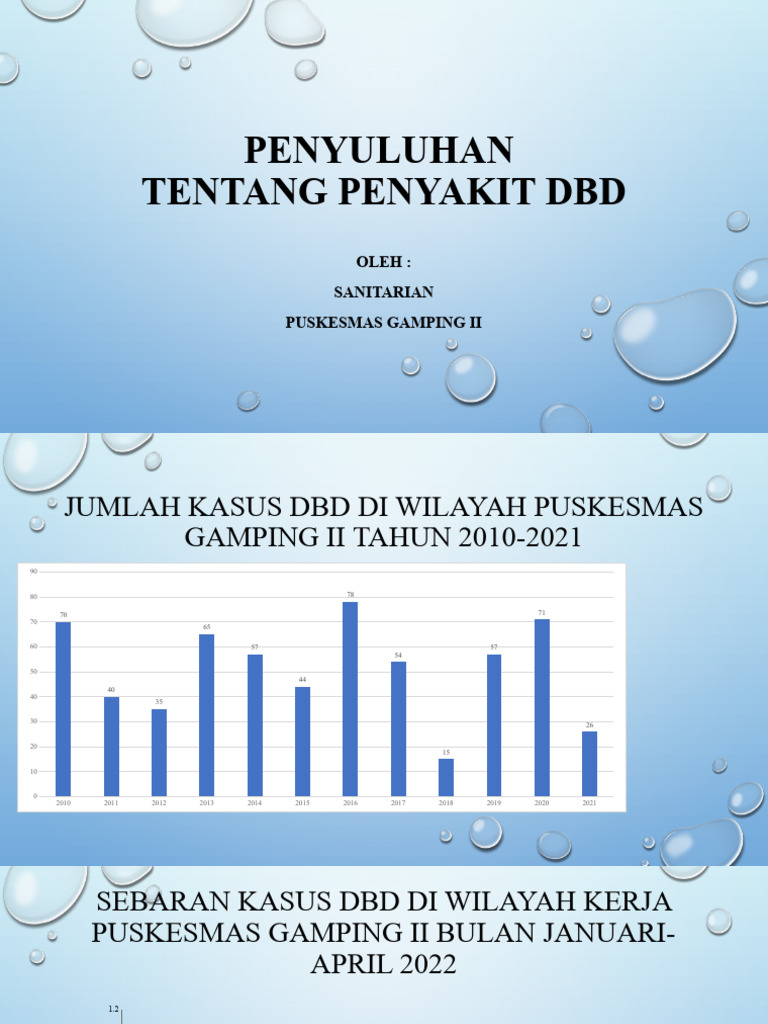 Materi Penyuluhan DBD 2022 | PDF