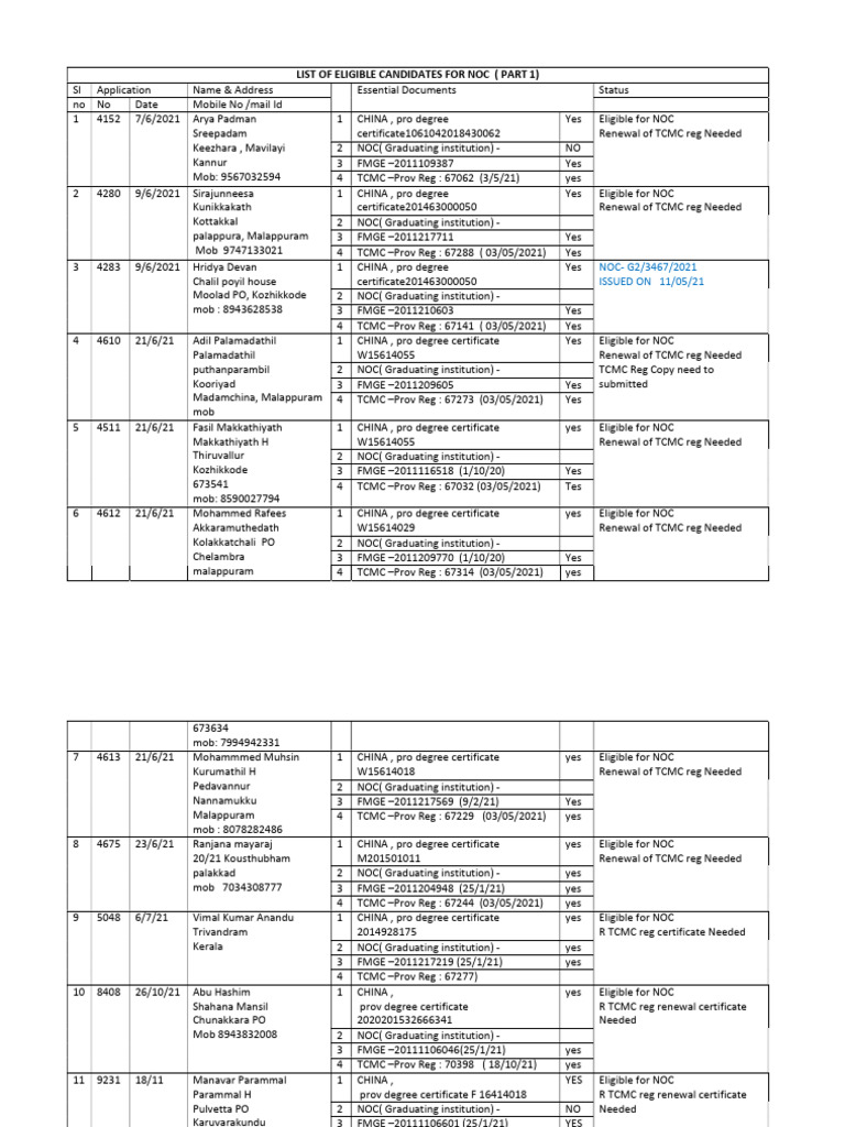 Eligible For NOC | PDF