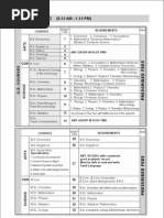 UPLB Degree Program Appeals Requirements | PDF | Science, Technology ...