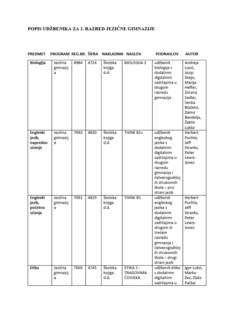 Popis Udzbenika Za 2. Razred Jezicne Gimnazije | PDF