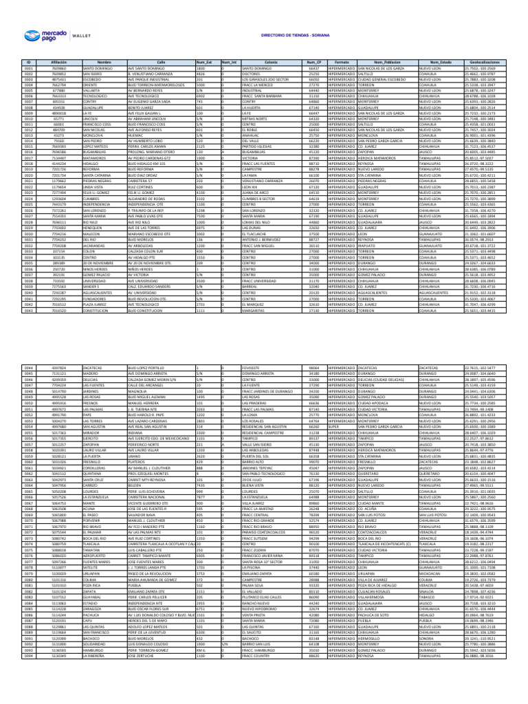 Establecimientos Soriana | PDF