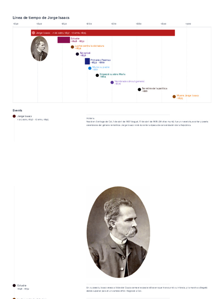 Linea de Tiempo de Jorge Isaacs | PDF