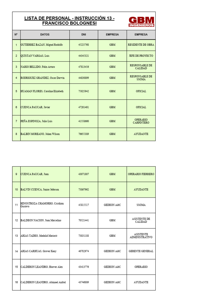 Lista de Personal (1) (1) | PDF