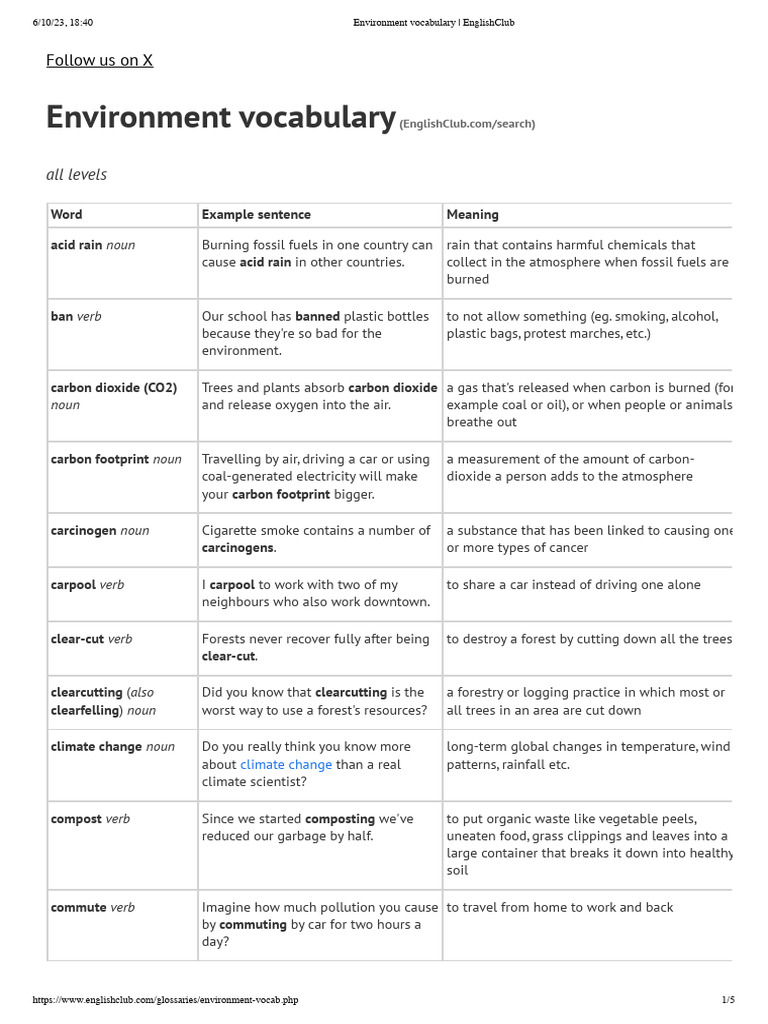 Environment Vocabulary for All Levels | PDF