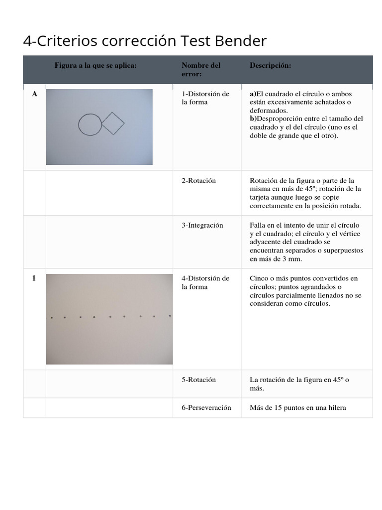 Criterios de Correccion de Bender | PDF